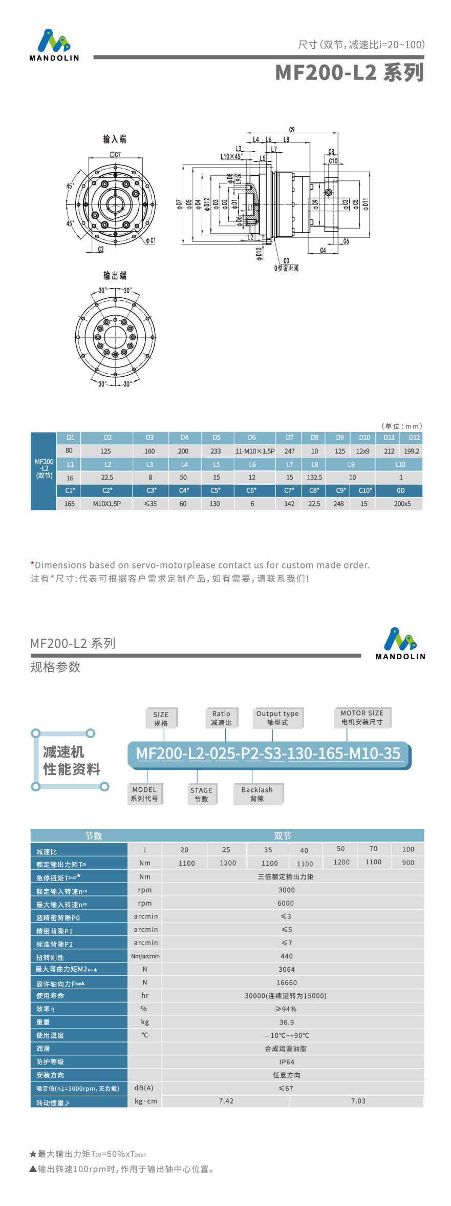 MF200-L2系列 - 常州市曼多林精密机械科技股份有限公司